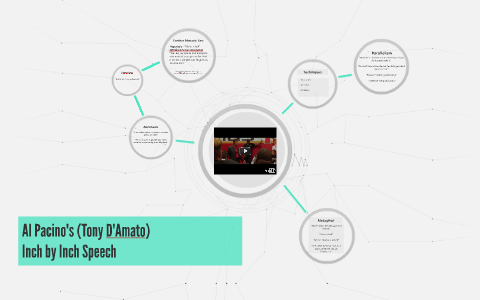 Al Pacino's Inch by Inch speech by Sam Thorpe on Prezi