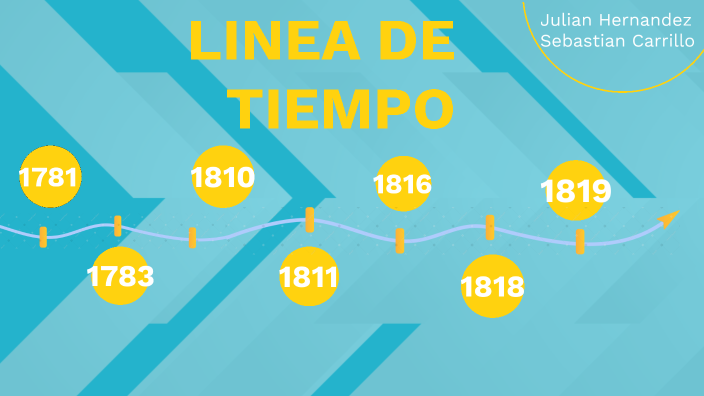 LINEA TEMPORAL by Julian Hernandez on Prezi