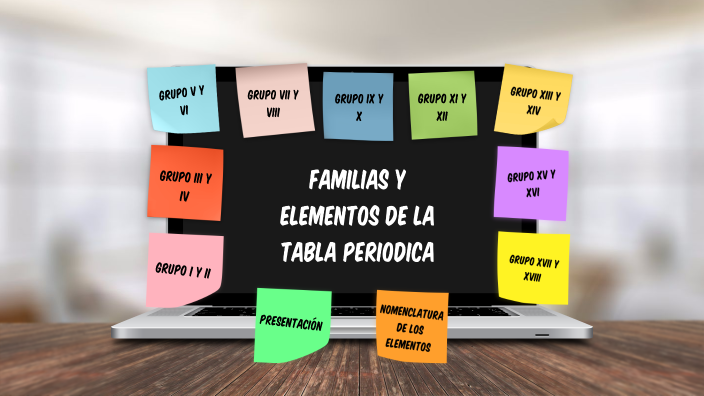 Familias de la Tabla Periodica by anthony gallardo on Prezi
