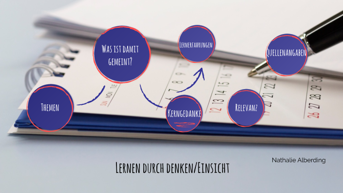 Lernen durch Denken/Einsicht by Nathalie Alberding on Prezi