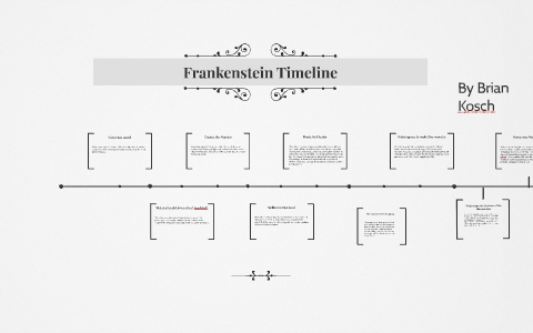 Frankenstein Timeline by Brian Kosch on Prezi