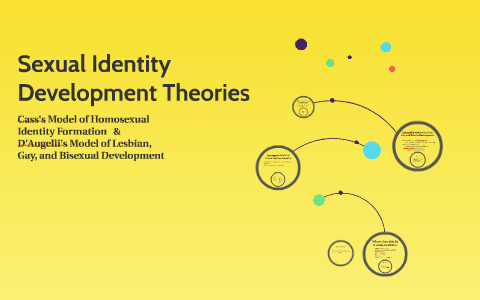 Sexual Identity Development Theories by Katy Hamm on Prezi