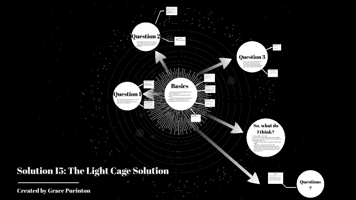 Solution 15: The Light Cage Limit Solution by Grace Purinton on Prezi