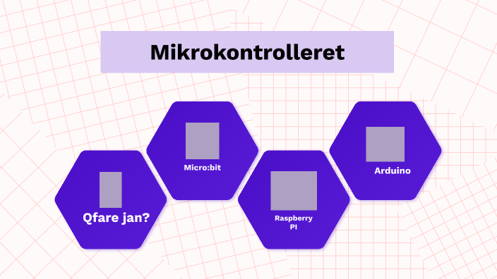 Mikrokontrolleret by Dua Mejzini on Prezi