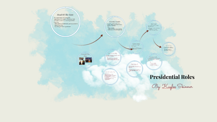 Presidential Roles by kaylee skinner on Prezi