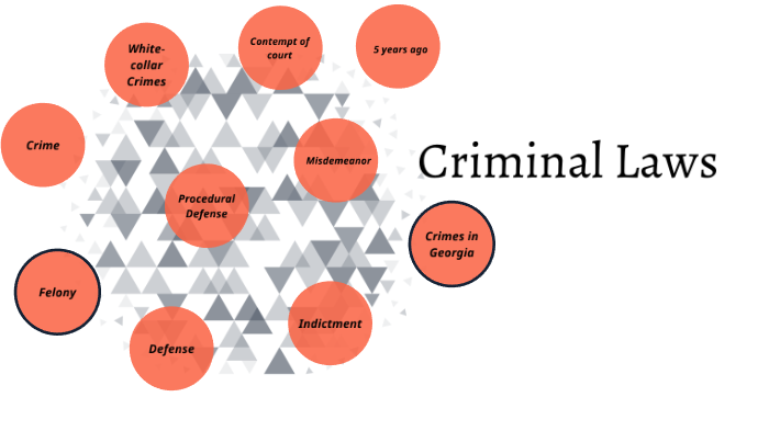 Criminal Law Presentation by Tony Mckelvin on Prezi
