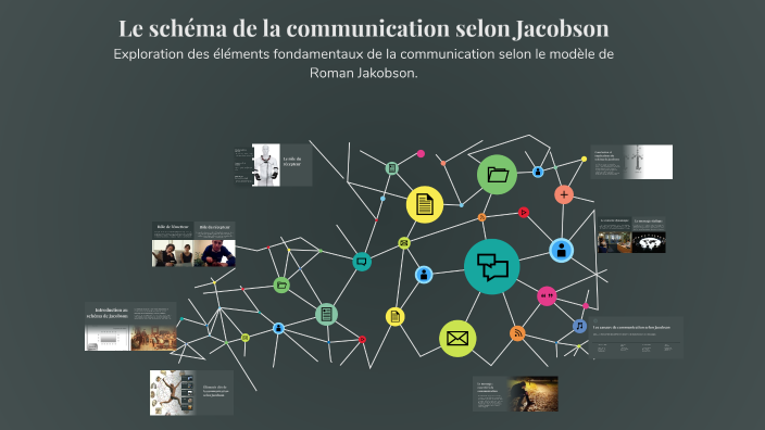 Le schéma de la communication selon Jacobson by Cecile Jeumont on Prezi