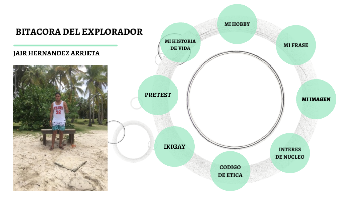 BITACORA DEL EXPLORADOR by Carolina Hernandez on Prezi