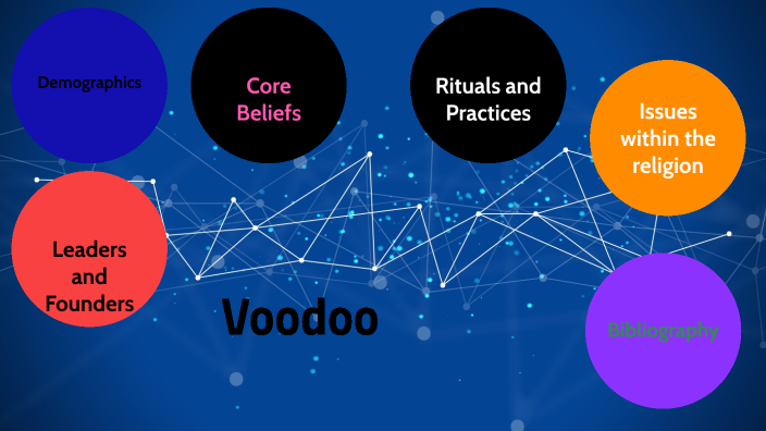 Voodoo religion presentation by Cody Grill on Prezi