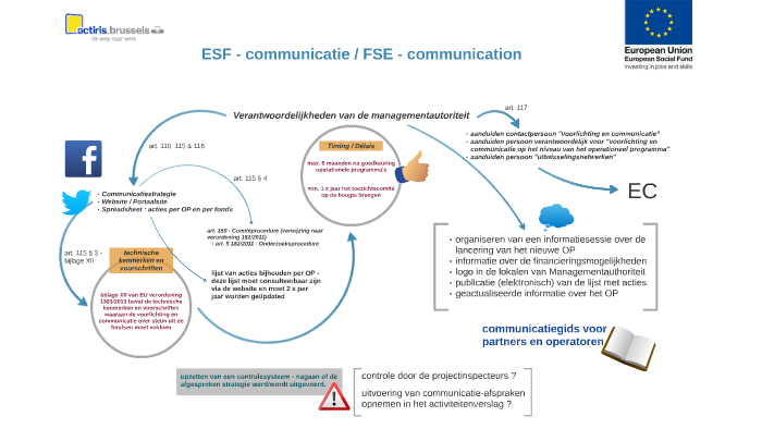 ESF - communicatie / FSE - communication by Tim Goetmaeckers on Prezi