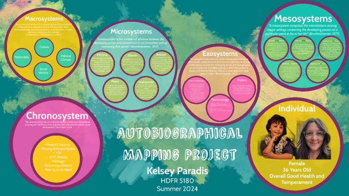 Autobiographical Mapping by Kelsey Paradis on Prezi