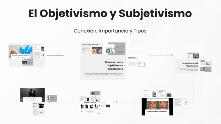 El Objetivismo y Subjetivismo by Grover gonzalo Enriquez on Prezi