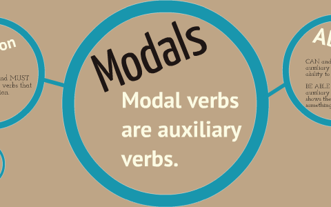 Modals by Jared Lopatin on Prezi