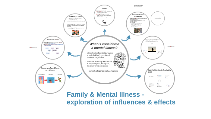 Family & Mental Illness - exploration of effects & influence by Caro ...