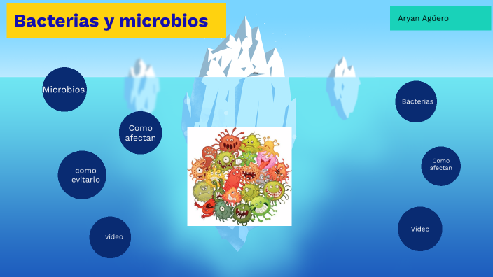 Bacterias y Microbios by aryan aguero on Prezi