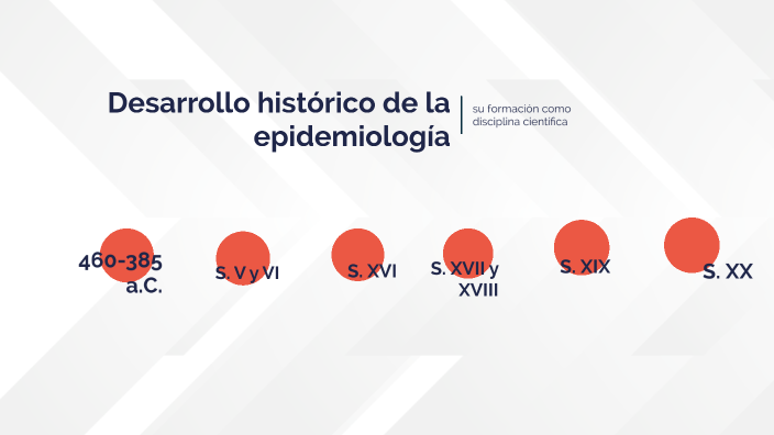 Clase 1. Nacimiento de la epidemiología by on Prezi