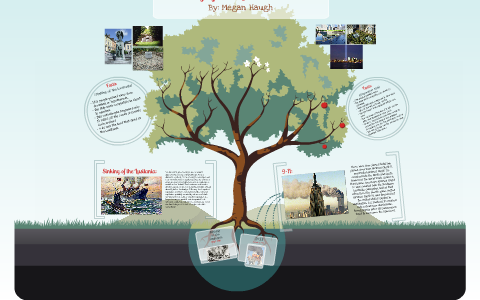 9-11/sinking of the lusitania by Megan Haugh on Prezi