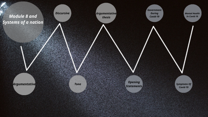Module 8 and Systems of a nation Concept Map by Rocky Finley on Prezi
