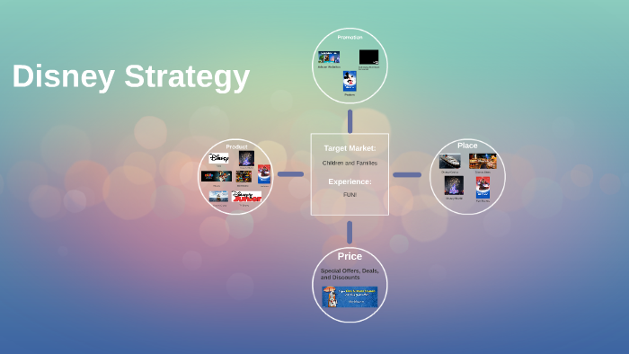 Disney Strategy by Alicia Earle-Hannon on Prezi
