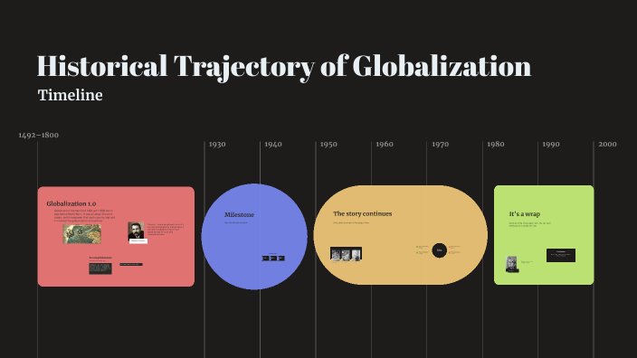 Historical trajectory of Globalization by Angel Betio on Prezi
