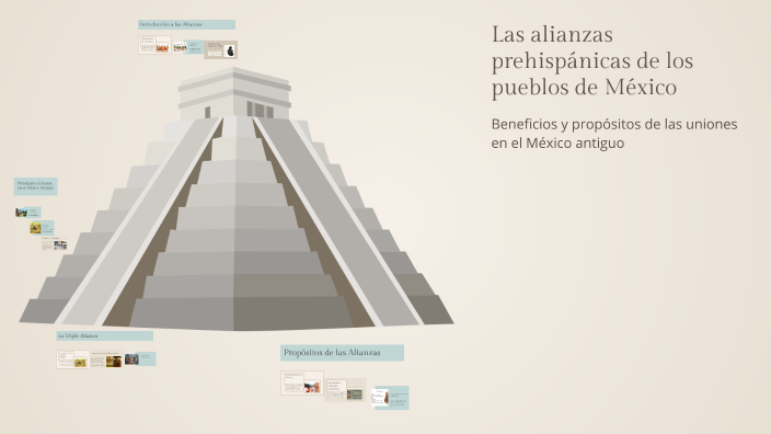 Las alianzas prehispánicas de los pueblos de México by Rocio Gallegos ...
