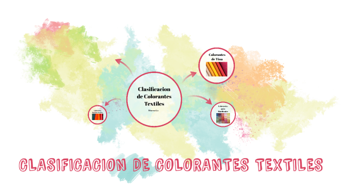Clasificación de colorantes textiles by Brianna Liz on Prezi