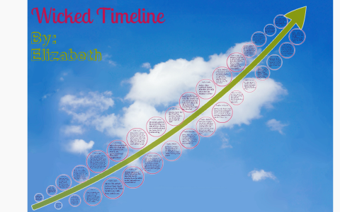 Wicked Timeline by Elizabeth Hargett on Prezi