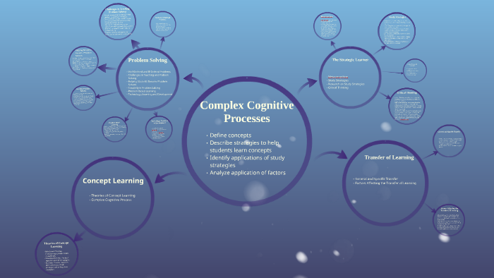 Complex Cognitive Processes by on Prezi