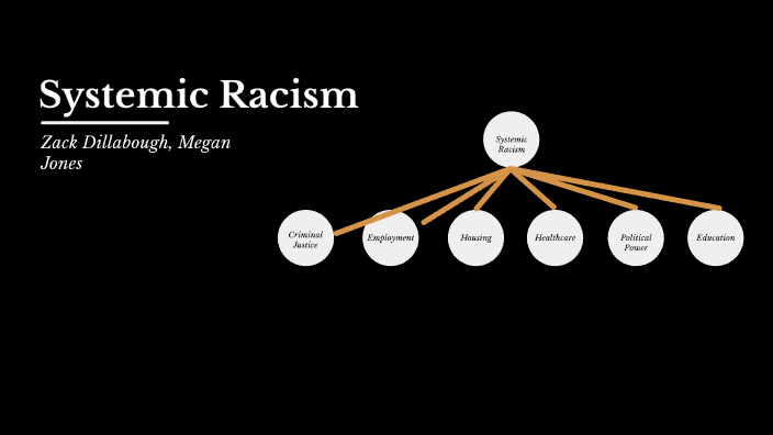 Systemic Racism by Zack Shagnasty Dillabough on Prezi