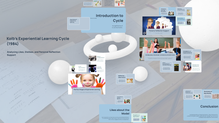 Kolb's Experiential Learning Cycle: A Deep Dive by santosh dhakal on Prezi