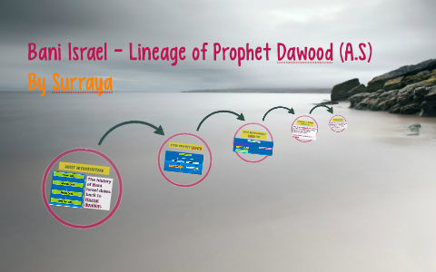 Bani Israel - Lineage of Prophet Dawood (A.S) by Surraya Ali on Prezi