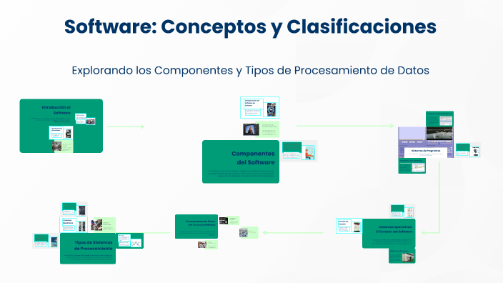 Software: Conceptos y Clasificaciones by jostin sanchez on Prezi