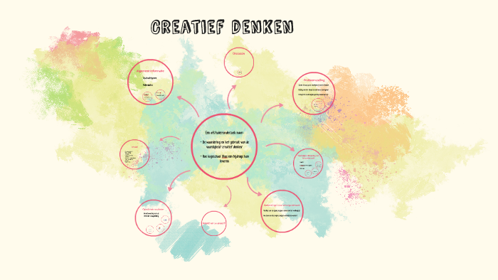 Creatief Denken by Suzanne IJzerman