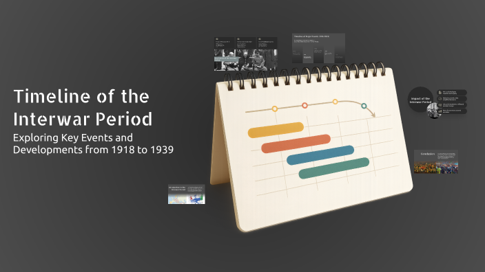 Timeline of the Interwar Period by unai jaute on Prezi