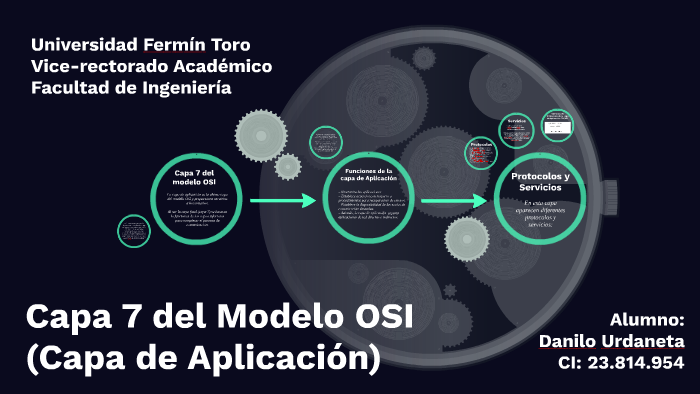 Capa 7 del modelo OSI by Danilo Urdaneta on Prezi