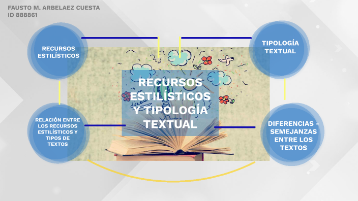 RECURSOS ESTILÍSTICOS Y TIPOLOGÍA TEXTUAL by Mau Arbelaez on Prezi