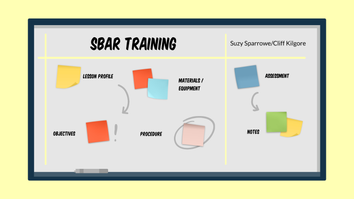 SBAR Training by suzy Sparrowe on Prezi