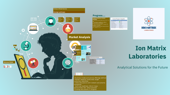 Ion Matrix Laboratories by madhavi vyas on Prezi