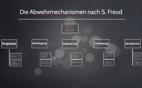 Die Abwehrmechanismen nach S. Freud by Melike Aslan on Prezi
