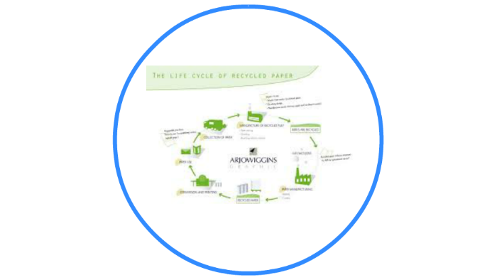 The life cycle of recycled paper by Grace Benger on Prezi