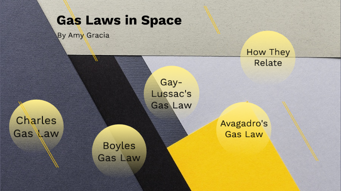 Gas Laws in Space by Amy Gracia on Prezi