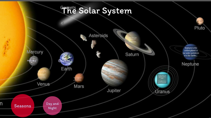 The Solar System by Charles Nortey on Prezi