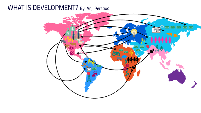 Development Concept Map by Anji Persaud on Prezi