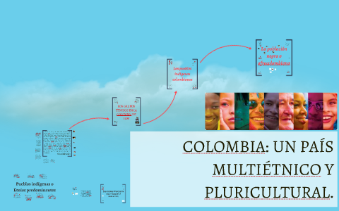 COLOMBIA: UN PAÍS MULTIÉTNICO Y MULTICULTURAL. by norberto pedraos on Prezi