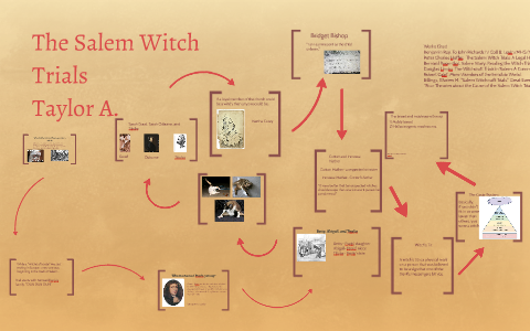 The Salem Witch Trials by