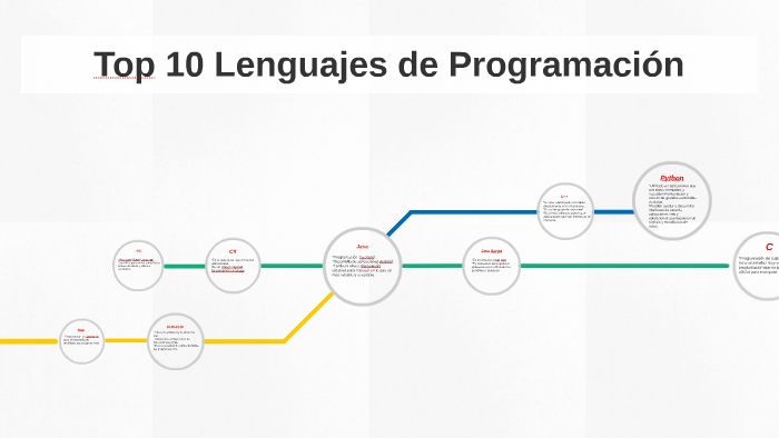 Top 10 Lenguajes de Programación by Mario GonzDel on Prezi