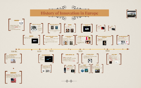 History of Innovation in Europe by Michelle Abramczyk