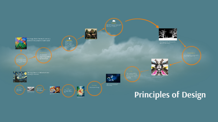 Principles of Design by Isaiah Hubbard on Prezi