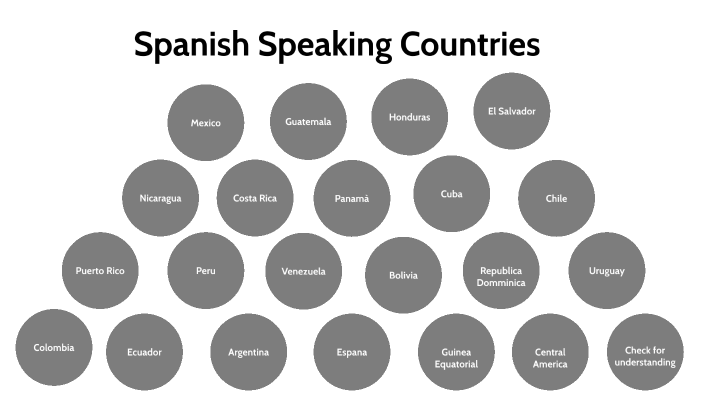 Spanish Project: Spanish Speaking Countries by Tre Gunn on Prezi