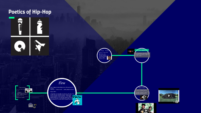 Poetics of Hip-Hop by Chris Morris on Prezi